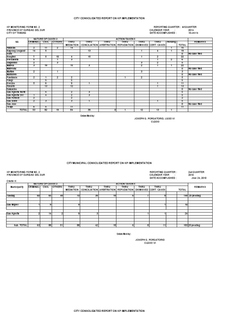 Barangay KP Report C.Y 2014-2015 | PDF | Peace | Dispute Resolution
