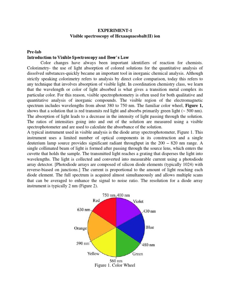 Experiment-1 Visible Spectroscopy of Hexaaquacobalt (II) Ion | Download ...