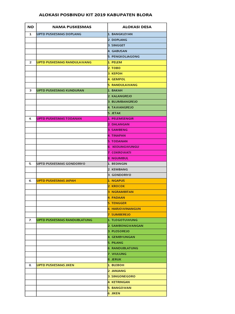 Alokasi Posbindu Kit Kabupaten Blora | PDF