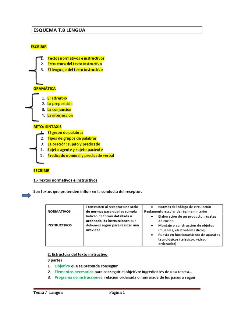 Esquema T8 Lengua | PDF | Predicado (Gramática) | Adverbio