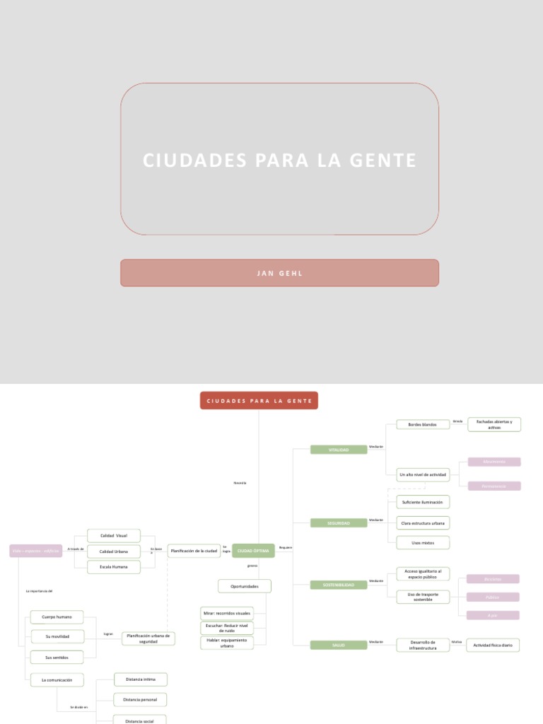 MAPA CONCEPTUAL - FINAL Ciudades para La Gente | Descargar gratis PDF | Science | Ciencia y ...