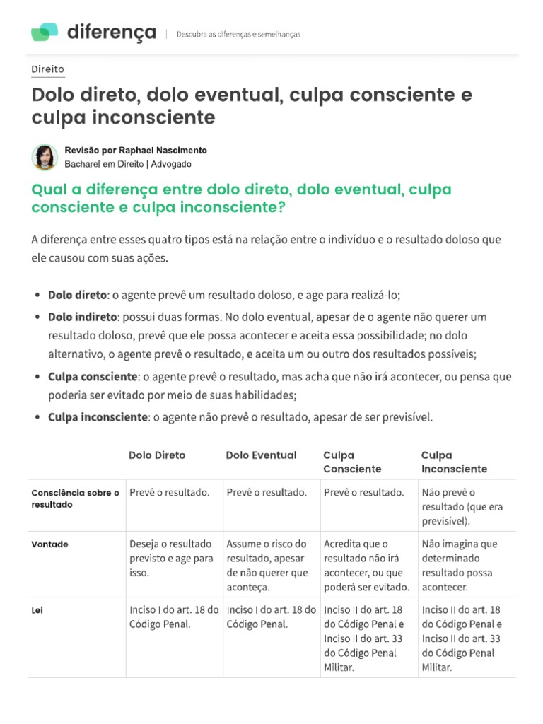 Dolo Direto, Dolo Eventual, Culpa Consciente e Culpa Inconsciente ...