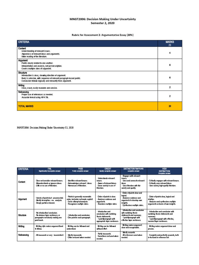 Rubric - Argumentative Essay | PDF | Argument | Uncertainty