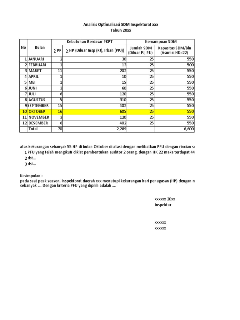 Contoh Format Optimalisasi SDM | PDF