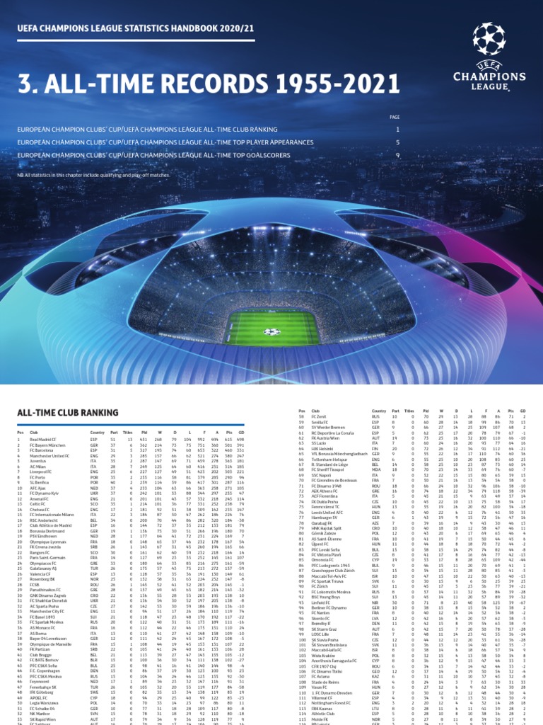 UEFA Champions League All-Time Rankings | PDF | Clubs And Societies ...
