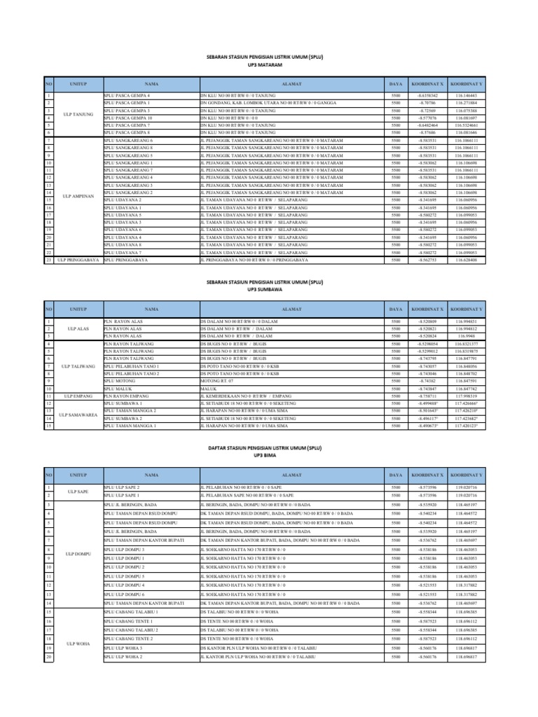 DETAIL SPLU NTB-brosur | PDF | Sains & Matematika | Teknologi & Rekayasa