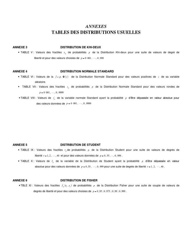 Annexes Des Tables Des Distributions Usuelles Corriges | PDF | Test du ...