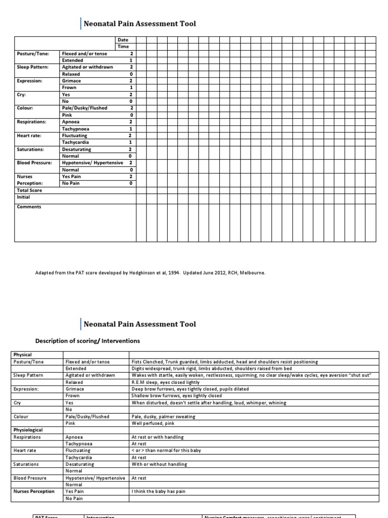 PAT Score Update | PDF | Pain | Nervous System