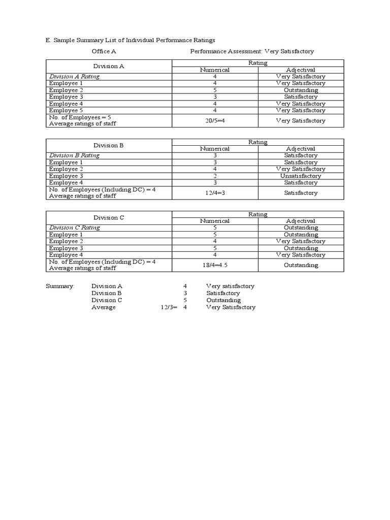 Sample Summary List of Individual Performance Ratings | PDF | Employee ...