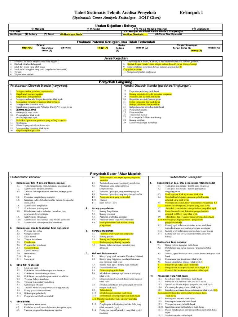 11 SCAT Chart (Incident Investigation Tool) Kelompok 1 | PDF