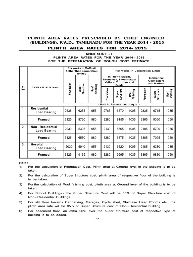 Plinth Area Rates For 2014-2015 | PDF | Foundation (Engineering) | Road ...