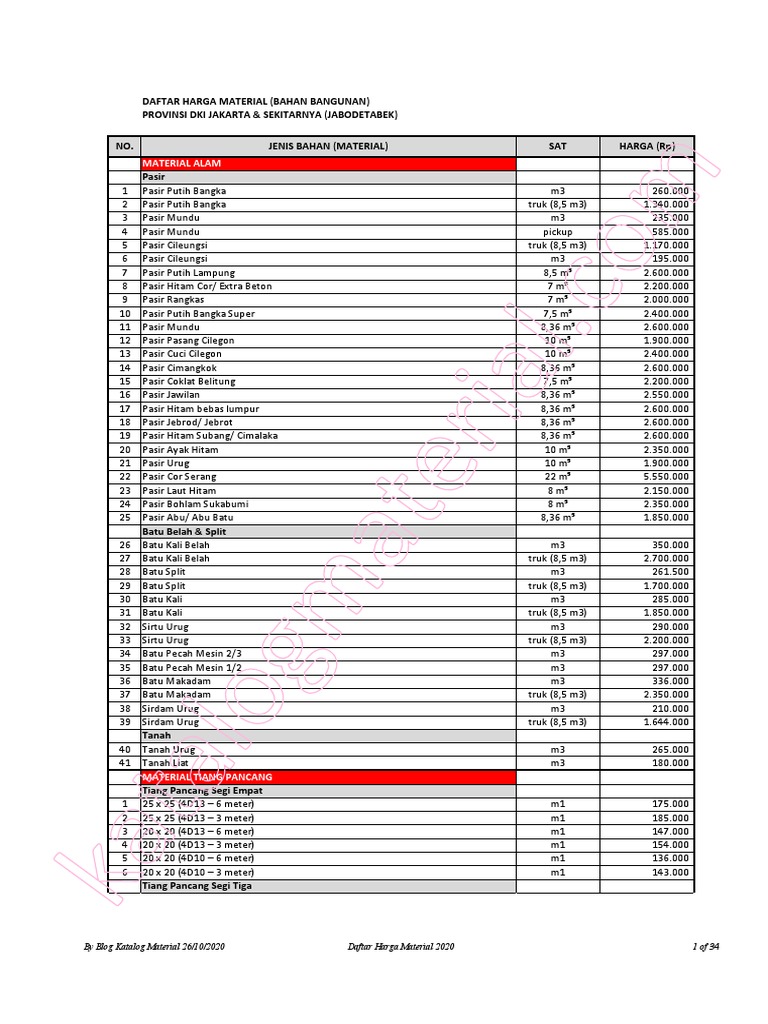 Daftar Harga Material (Update 2020-10-26) | PDF
