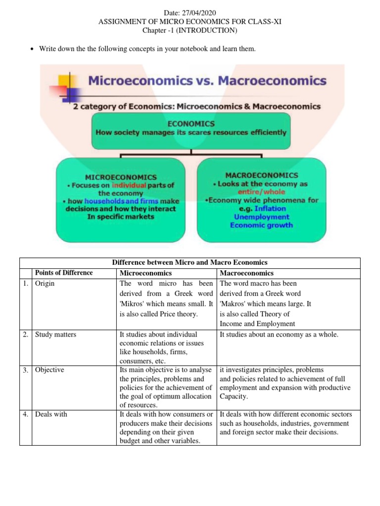 An Introduction to Microeconomics: Key Concepts, Differences Between ...