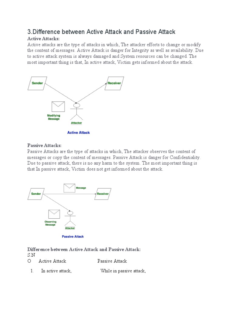 Difference Between Active Attack and Passive Attack | PDF | Fault ...
