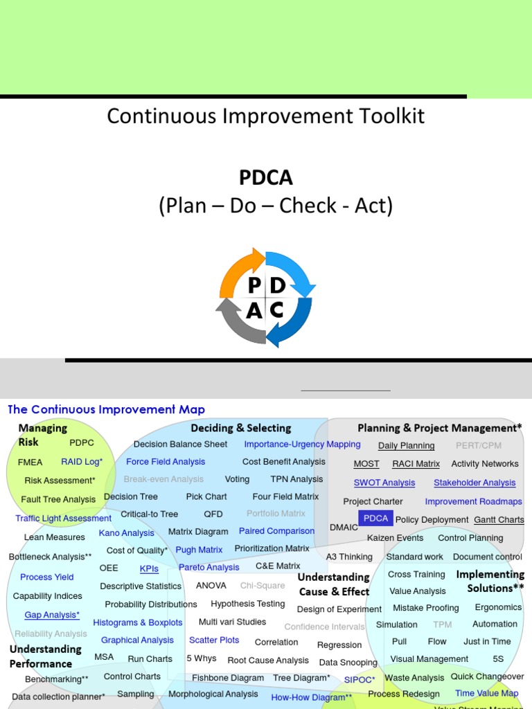 Pdca Concept | PDF | Business | Cognition