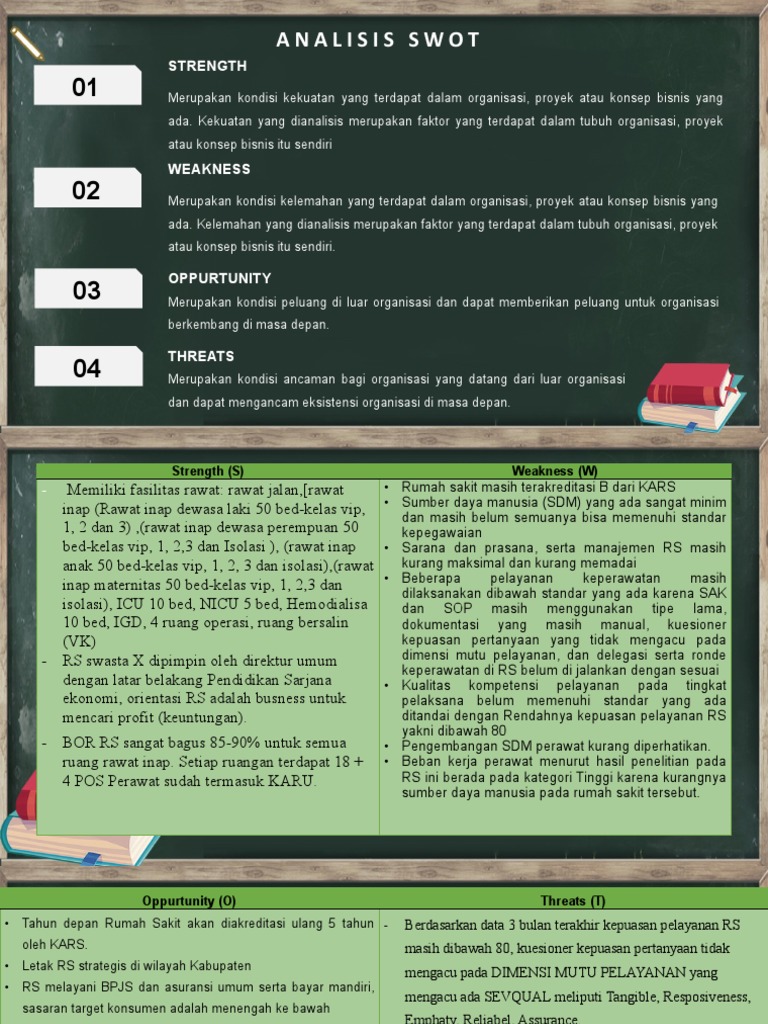 Analisis SWOT Rumah Sakit | PDF