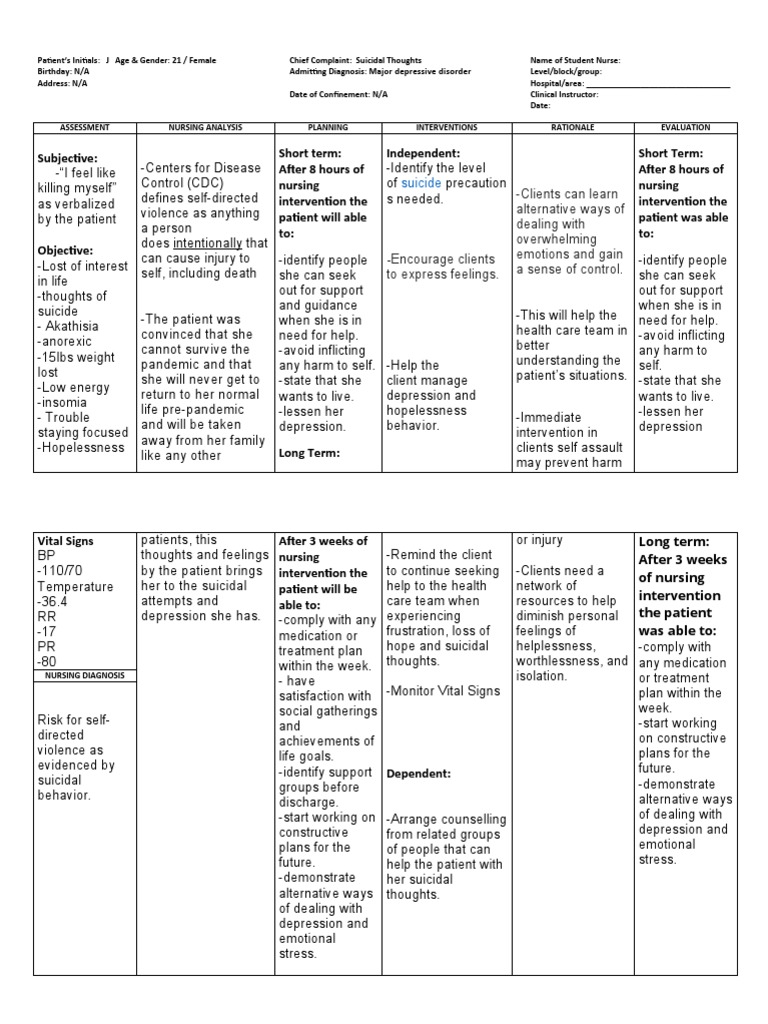 NCP Depressive Disorder | PDF | Depression (Mood) | Suicide