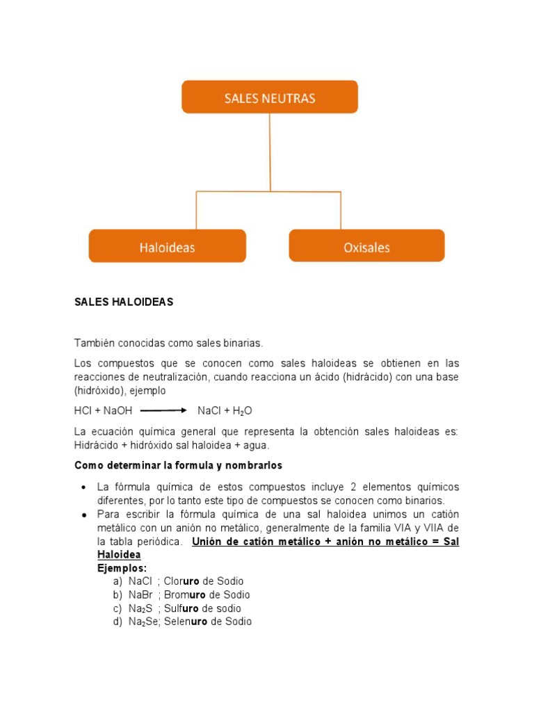 SALES HALOIDEAS DR Des | PDF | Sal (química) | Cloruro