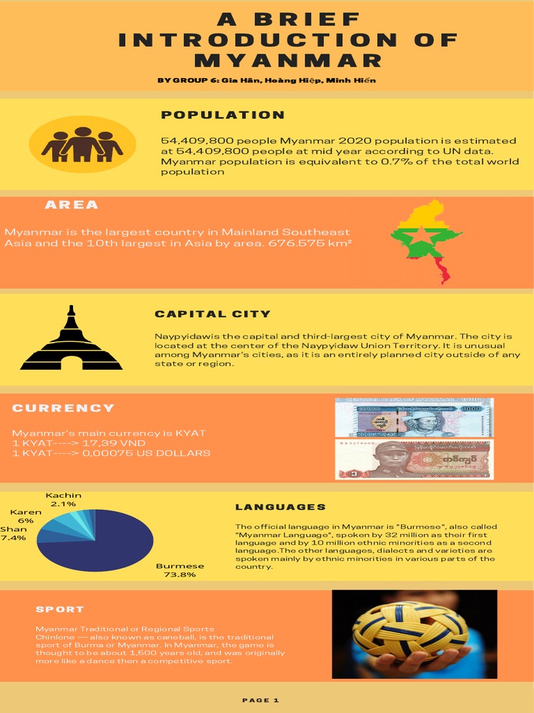 A Brief Introduction of Myanmar: Population | PDF | Myanmar | Southeast ...