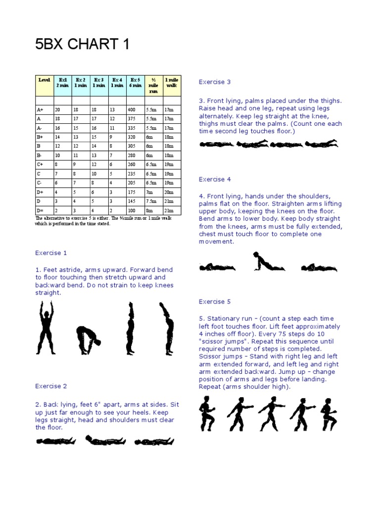 5BX Charts | PDF | Foot | Knee