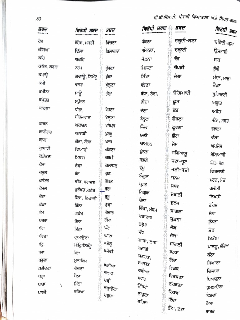 Virodhi Shabad | PDF