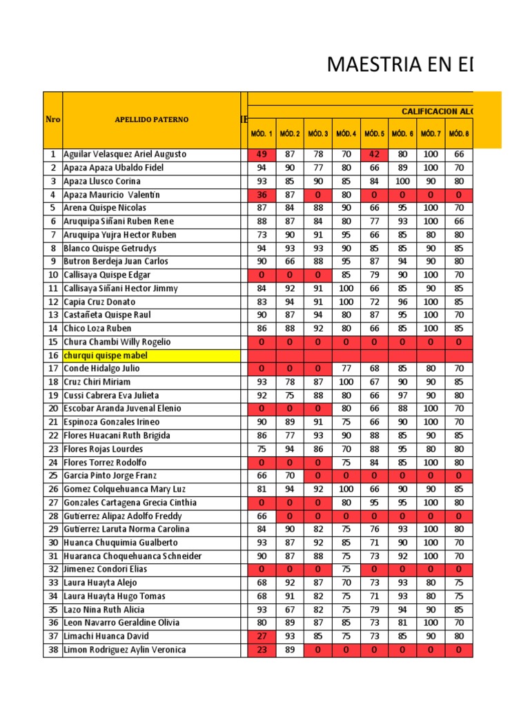 Maestria en Educacion Superior Version Ii Paralelo A | PDF