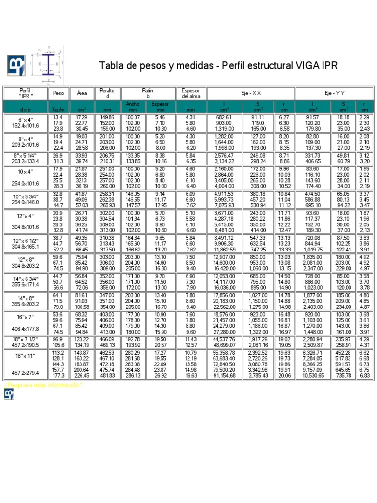 Tabla de Pesos y Medidas - Perfil Estructural VIGA IPR: ¿Requiere Más Información? | PDF