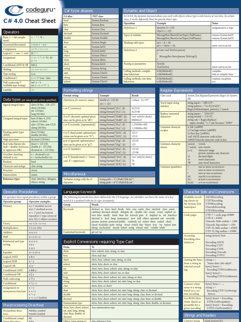5147 - C - CheatSheet - 2010 - Blue | PDF | C Sharp (Programming ...