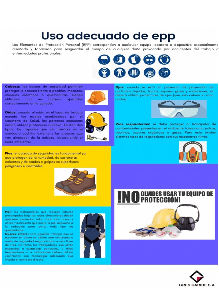 Uso Adecuado de Epp | PDF