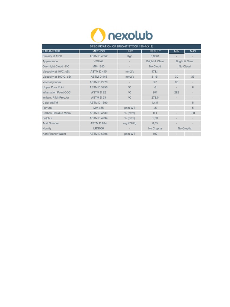 Bright Stock 150 Specifications | PDF | Technology & Engineering