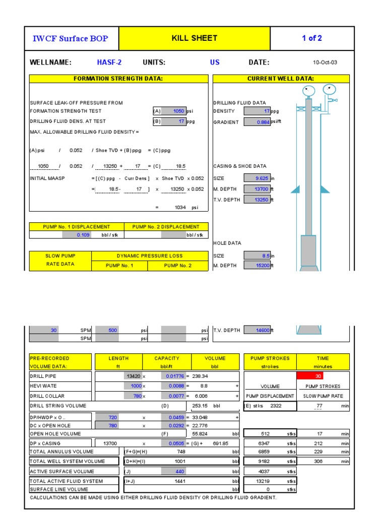 IWCF Surface BOP: Kill Sheet | PDF | Casing (Borehole) | Pressure