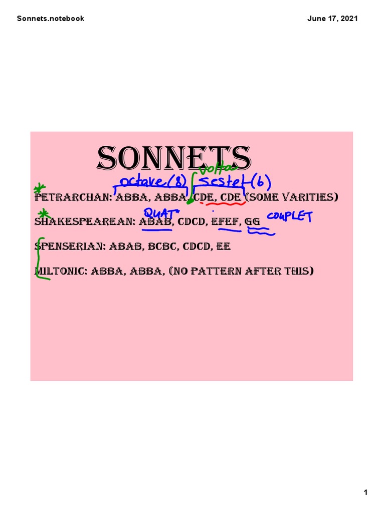 Sonnets | PDF | Art