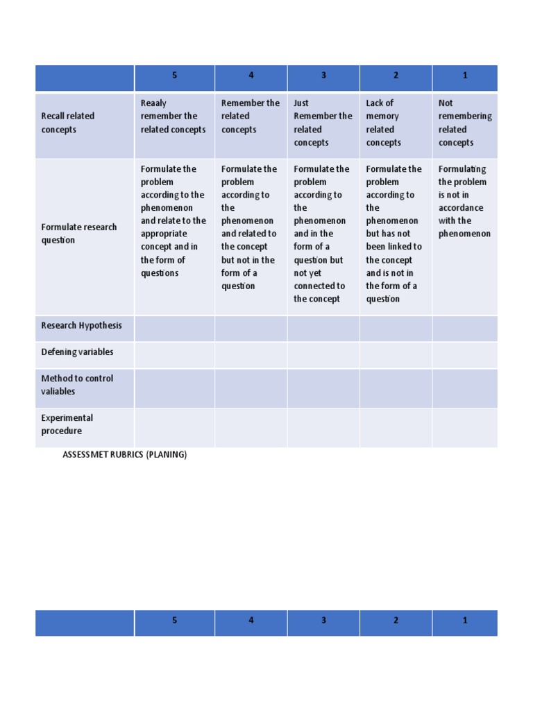 Assesment Rubric IBL | PDF | Experiment | Hypothesis