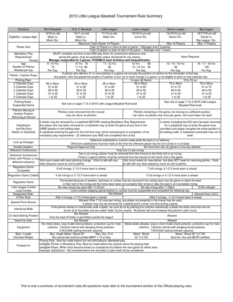 BB Cheat Sheet 2010 | PDF | Pitcher | Batting (Baseball)
