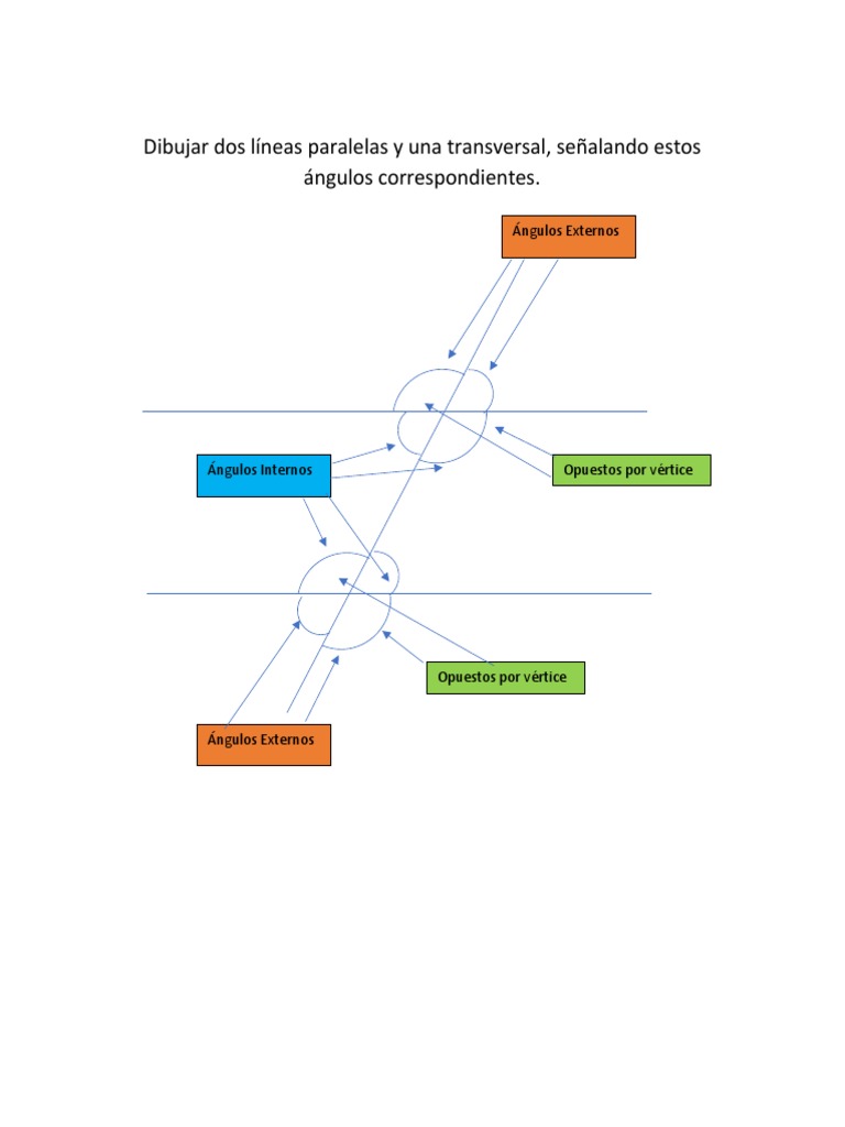 Dibujar Dos Líneas Paralelas y Una Transversal | PDF