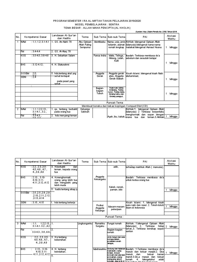 Contoh Jadwal Mingguan Selama Masa Darurat | PDF