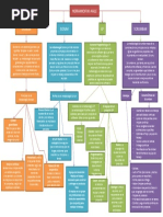 Mapa Conceptual Scrum | PDF | Scrum (desarrollo de software) | Teoría ...