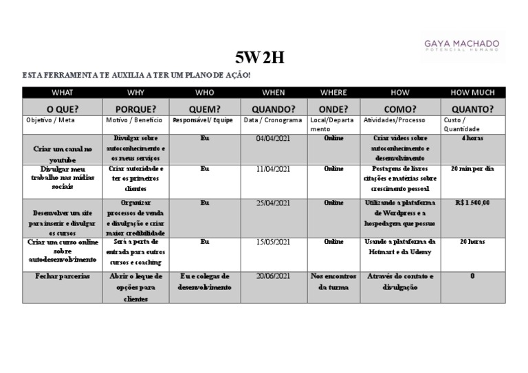 Ferramenta 5W2H | PDF | Internet | Comunicação