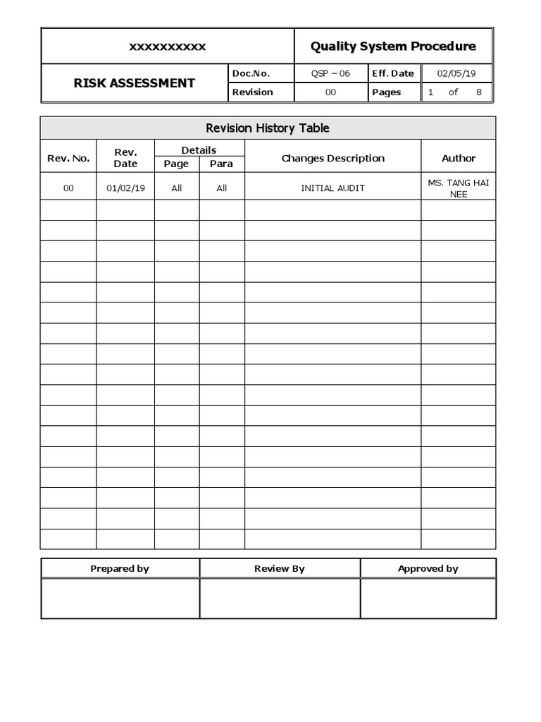 Risk-Based Assessment: A Procedure for Continual Quality Improvement ...