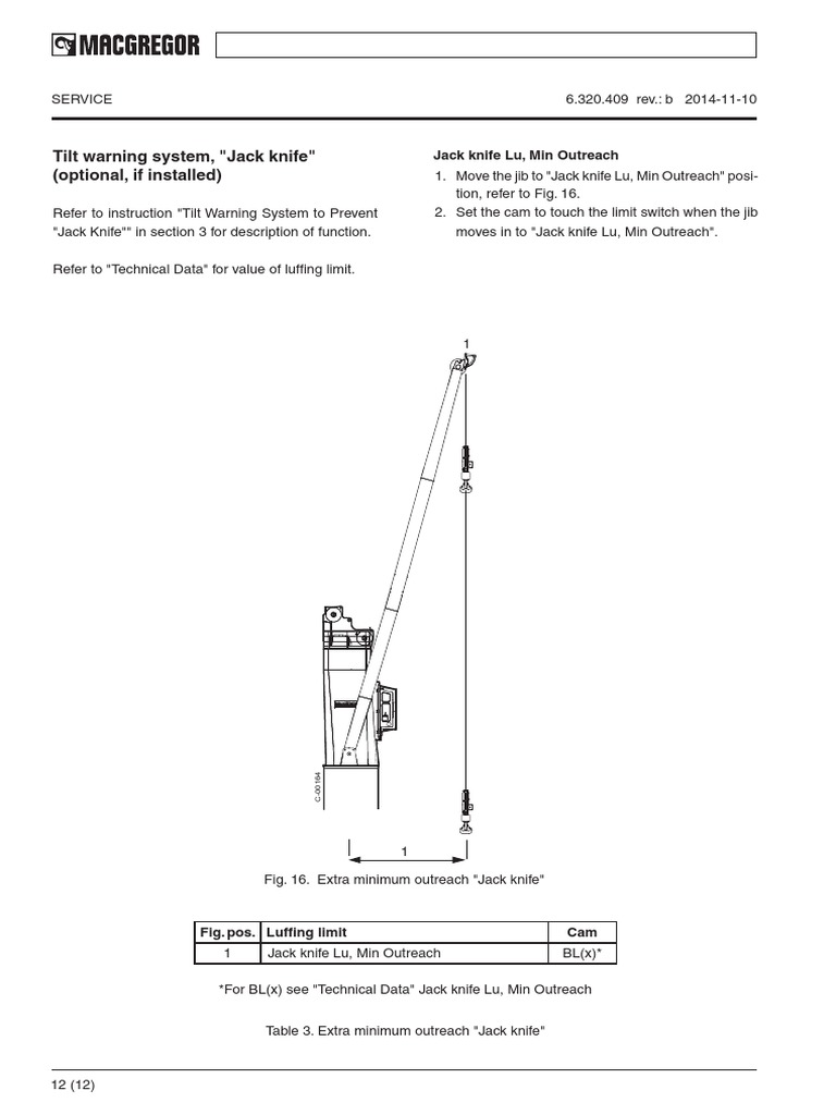 Crane Electrical Part 2 | PDF | Switch | Equipment