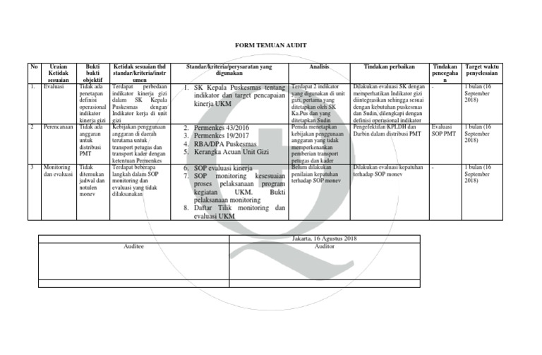 Temuan Audit Kinerja Gizi Puskesmas | PDF