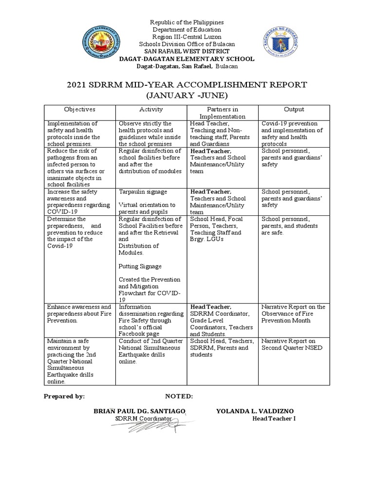 DRRM Accomplishment Report - Dagat-Dagatan Es | PDF | Emergency ...