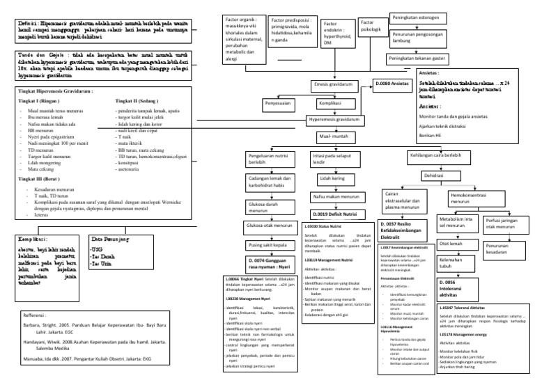Woc Hiperemesis Gravidarum | PDF