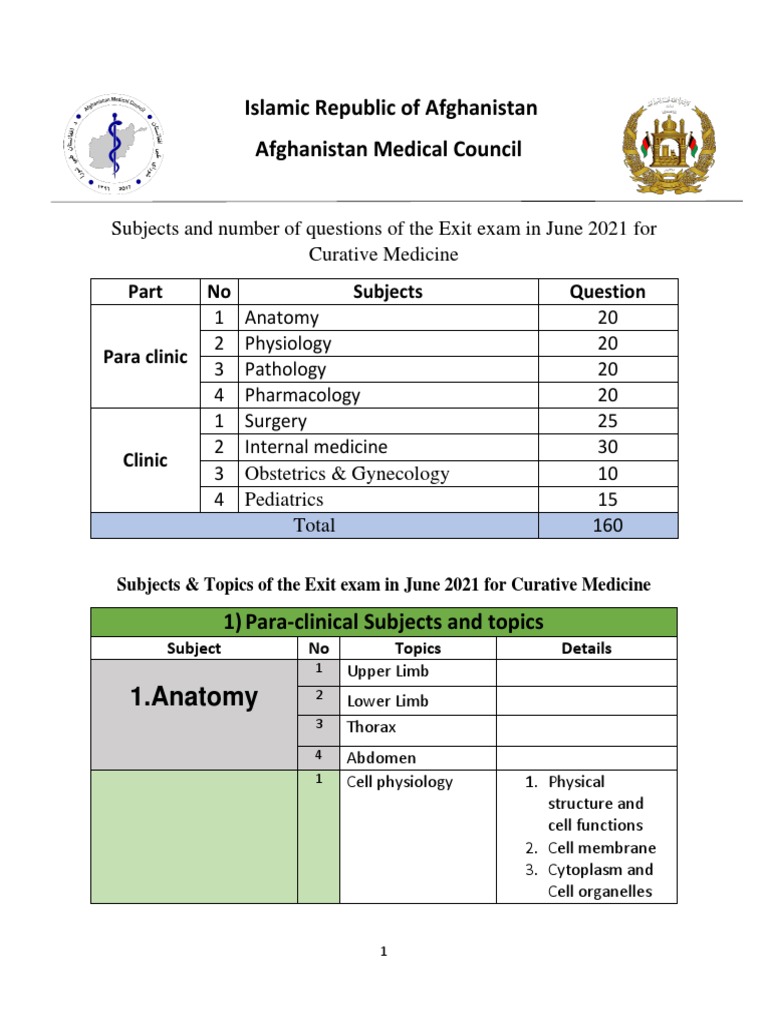 Curative - English | PDF | Gastrointestinal Tract | Pregnancy
