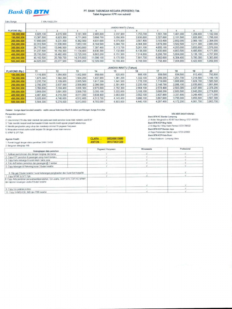 Tabel KPR Non Subsidi Terbaru | PDF