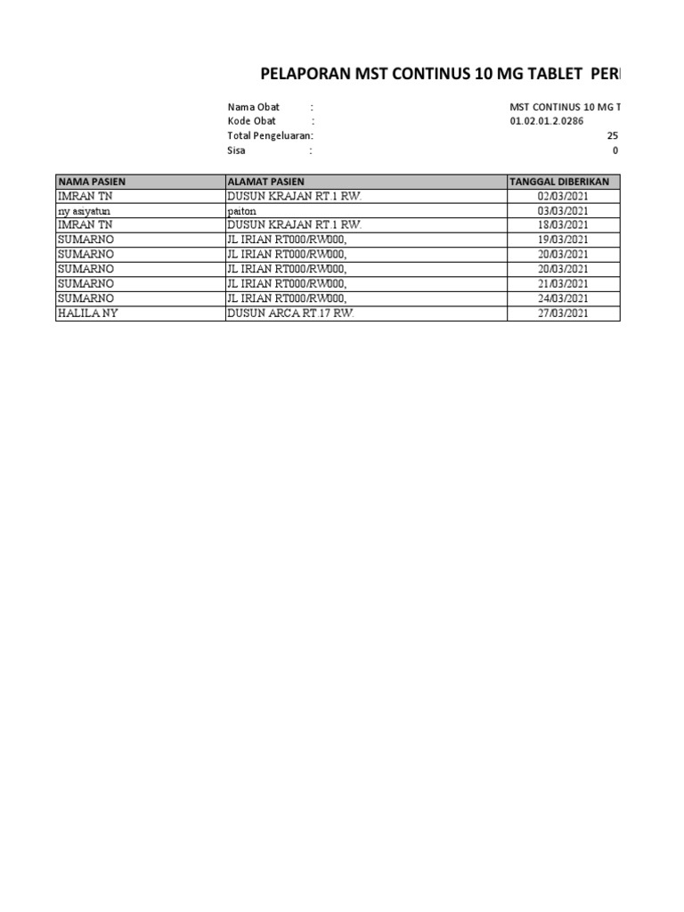 Pelaporan MST Continus 10 MG Tablet Periode Maret 2021 - Rumah Sakit ...