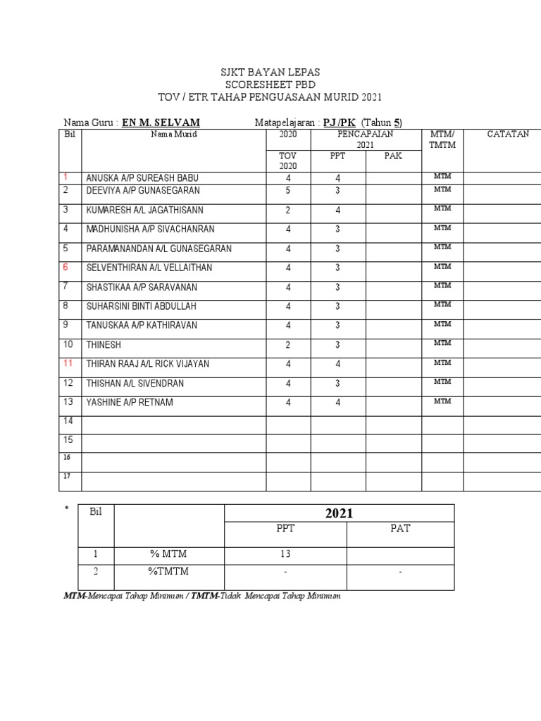 Scoresheet PBD 2021 PJPK t5 | PDF
