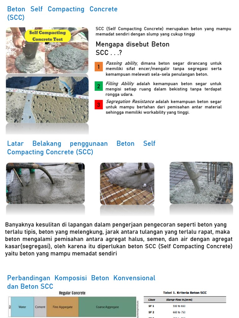 Beton SCC | PDF