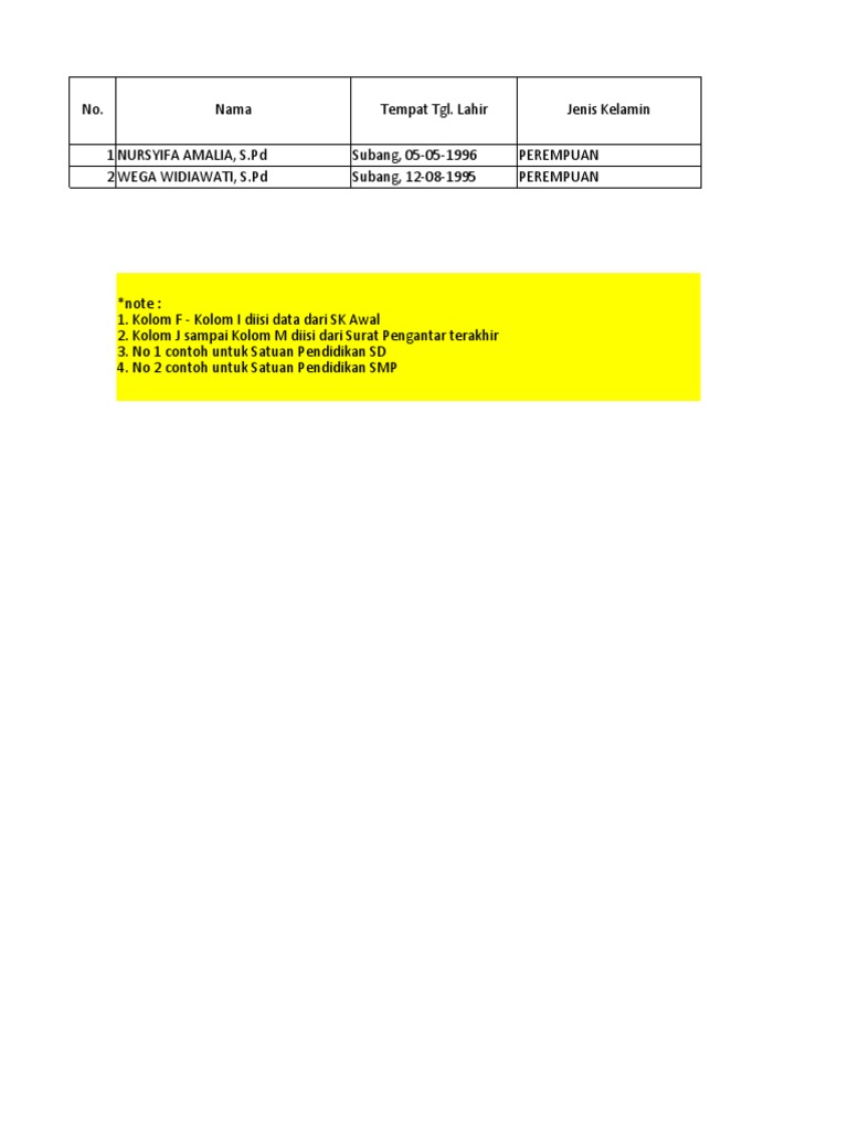 Format SK GTT & PTT 2021 | PDF