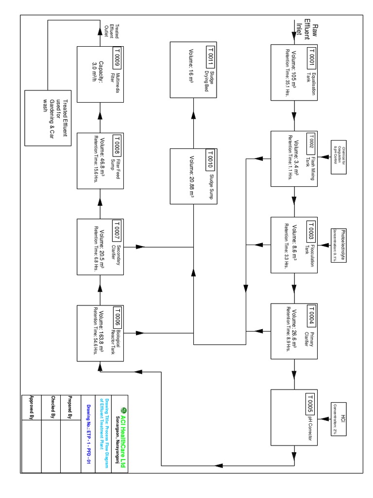 ETP Process Flow Diagram Overview | PDF | Chemical Engineering | Water ...